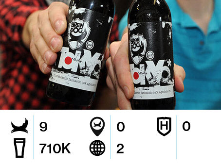 BrewDog | Our History