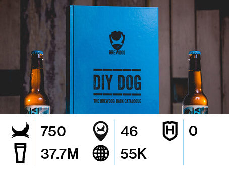 BrewDog | Our History