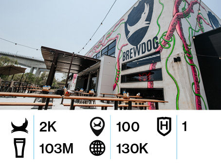 BrewDog | Our History